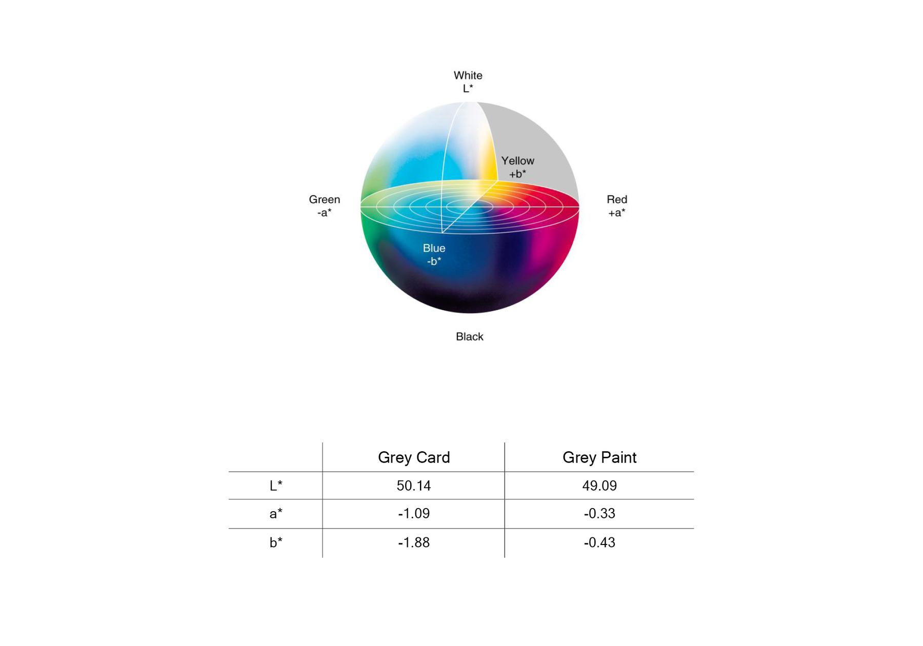 Grey Paint | Middle Grey | Neutral Grey | 18% Grey | Munsell N5